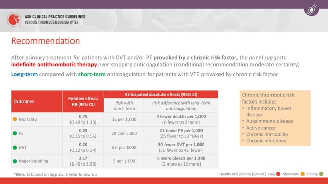 Deep vein thrombosis treatment for patients | PPT