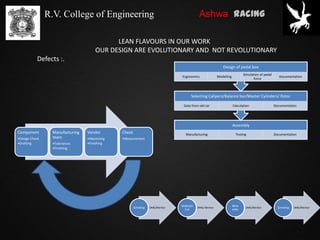 Ashwa Racing - The Lean Way | PPTX