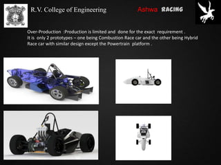 Ashwa Racing - The Lean Way | PPTX