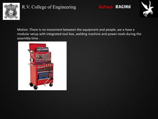 Ashwa Racing - The Lean Way | PPTX