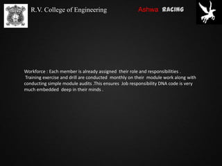 Ashwa Racing - The Lean Way | PPTX