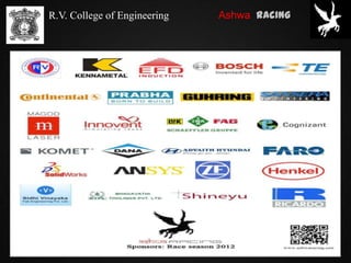 Ashwa Racing - The Lean Way | PPTX