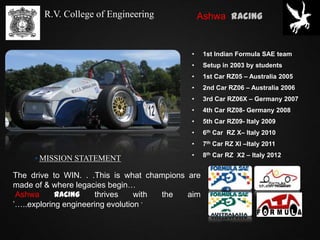 Ashwa Racing - The Lean Way | PPTX