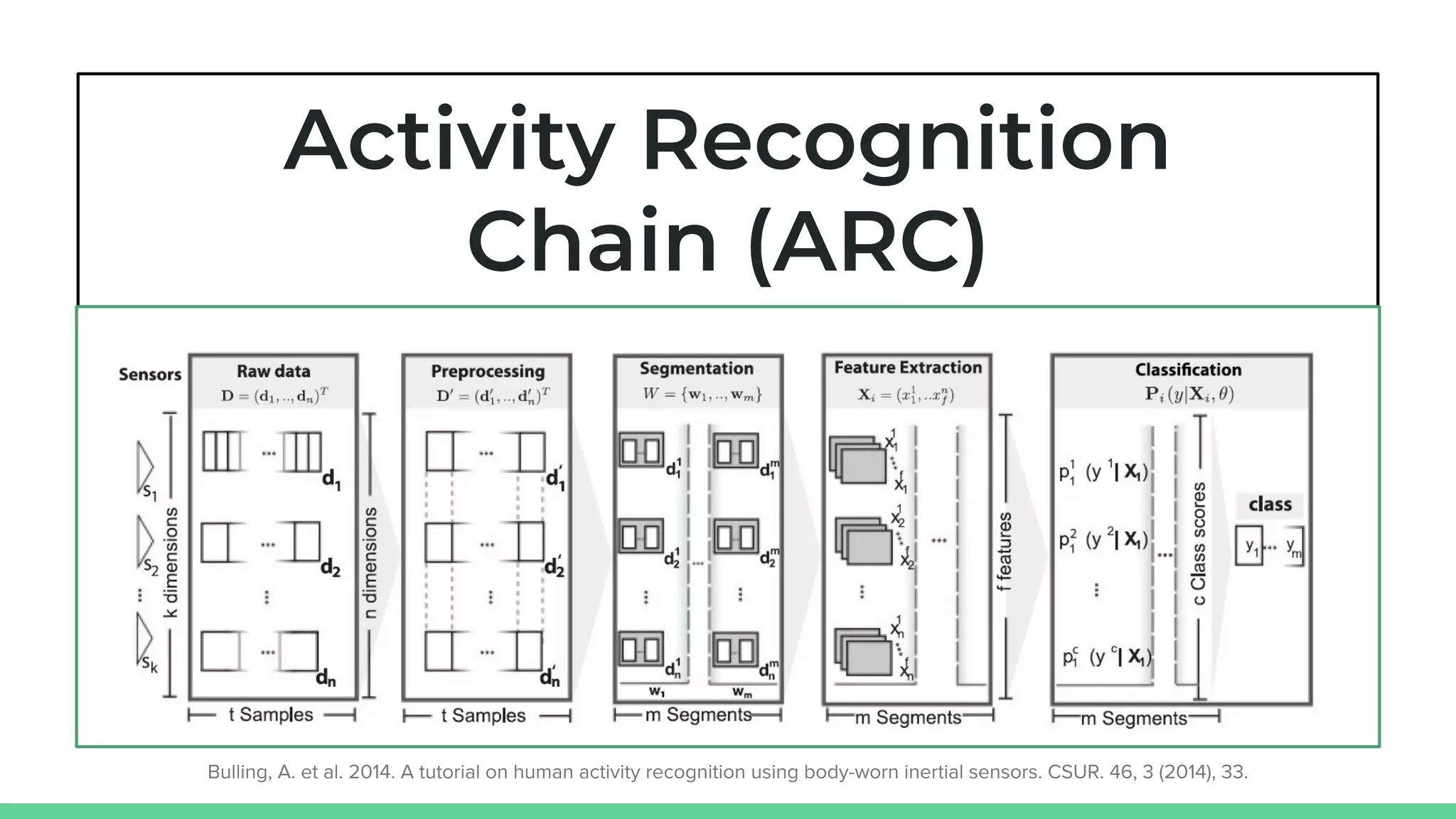 Human Activity Recognition | PDF