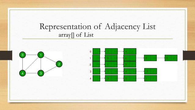 Graph Algorithms | PPT