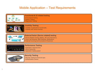 Mobile application testing | PDF