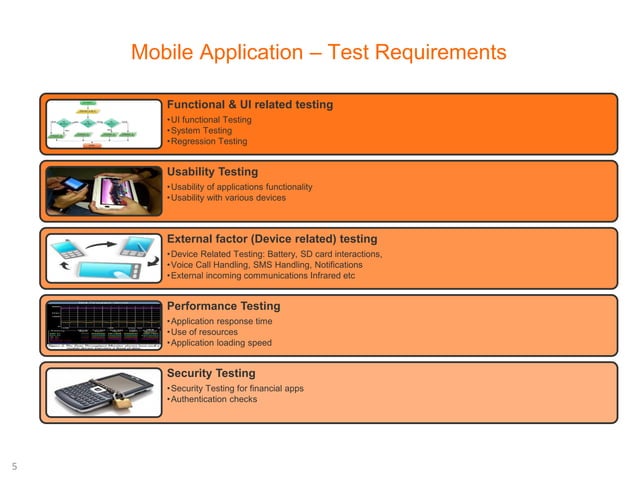 Mobile application testing | PPT