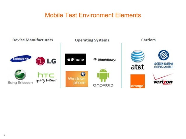 Mobile application testing | PPT