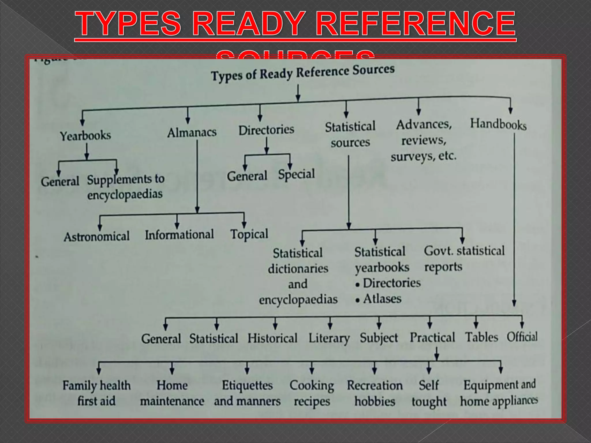 Ready Reference Sources.pptx