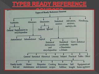 Ready Reference Sources.pptx