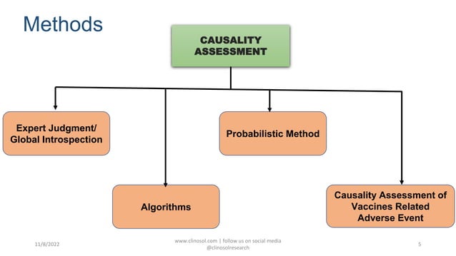 Causality Assessment of Adverse Drug Reaction | PPTX | Substance Abuse ...
