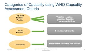 Causality Assessment of Adverse Drug Reaction | PPTX