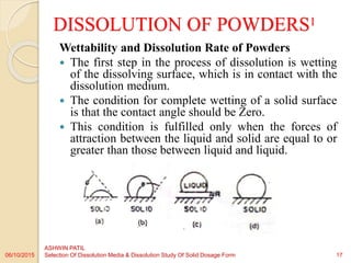 selection of dissolution medium And dissolution study of solid dosage ...