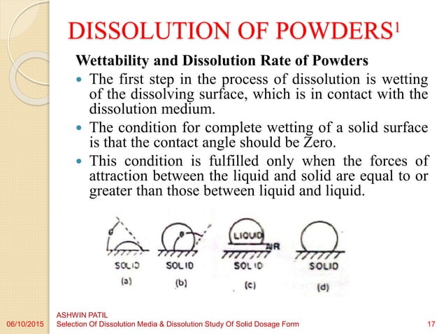 selection of dissolution medium And dissolution study of solid dosage ...