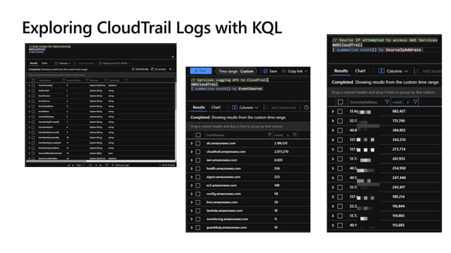 Threat Hunting On Aws Using Azure Sentinel Pptx Cloud Computing