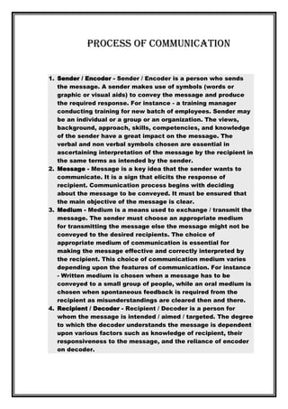 Report of introduction to communication | DOCX