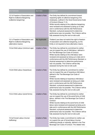ASI-Summary-Audit-Report-Thai-Beverage-Can-Certificate-134-PS ...
