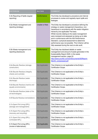 ASI-Summary-Audit-Report-Thai-Beverage-Can-Certificate-134-PS ...