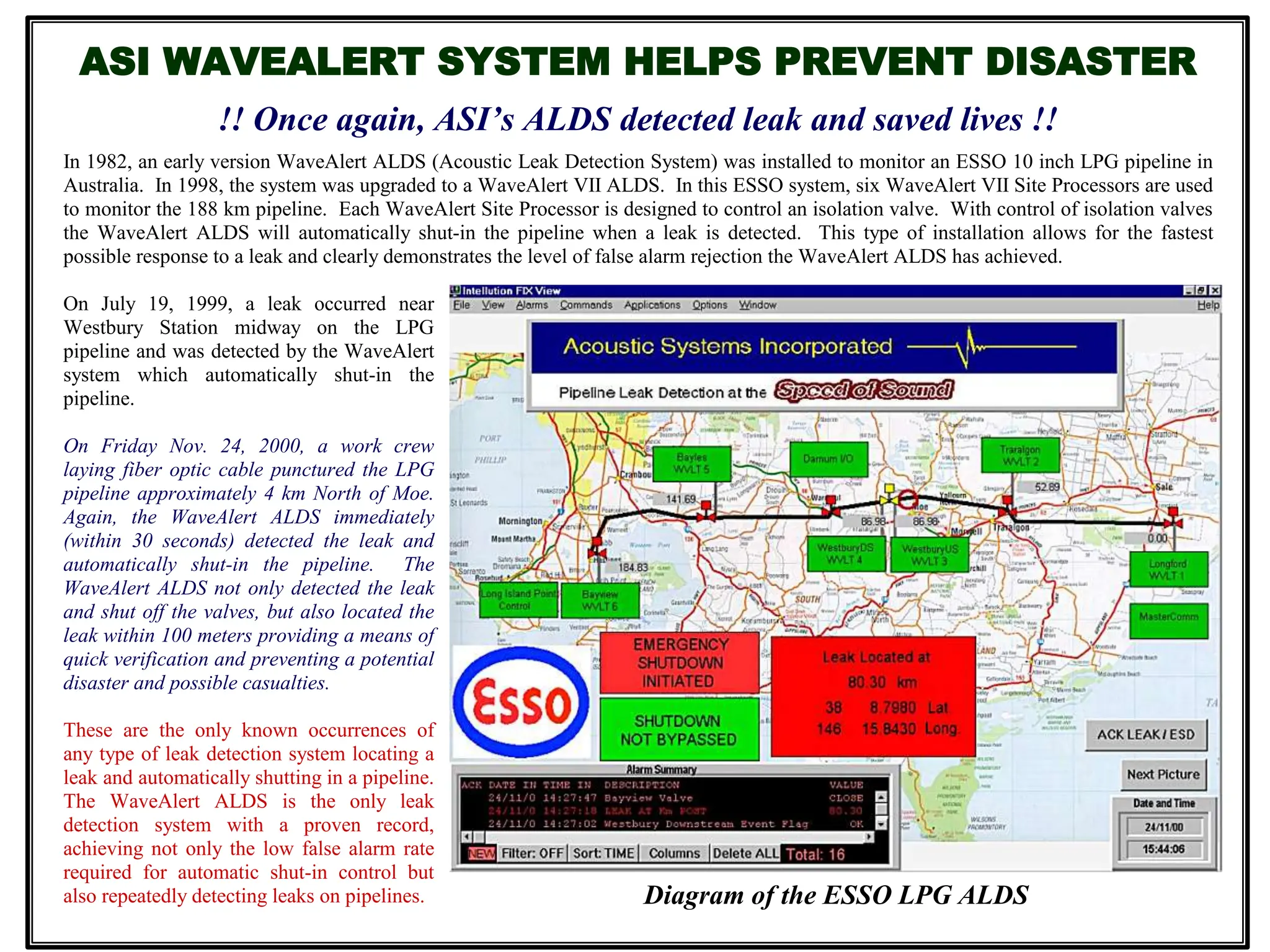 WaveAlert Acoustic Pipeline Leak Detection | PPT