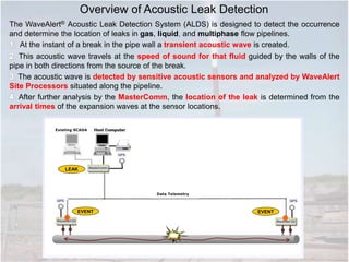 WaveAlert Acoustic Pipeline Leak Detection | PPT