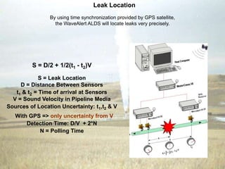 WaveAlert Acoustic Pipeline Leak Detection | PPT