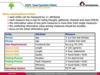 Top Metrics for SPICE-compliant projects | PDF