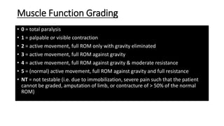 Asia scoring for spine trauma | PPTX
