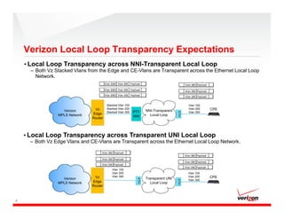 Asia pacific carrier ethernet certification test document | PDF