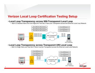 Asia pacific carrier ethernet certification test document | PDF