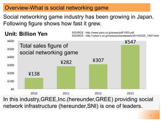 How does dynamic capability shape company growth in change ? | PPT