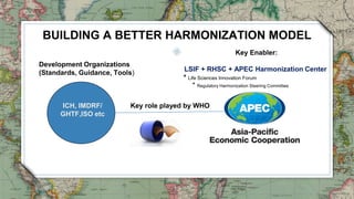 Asia Pacific Economic Cooperation (APEC) Role in Pharmaceutical ...