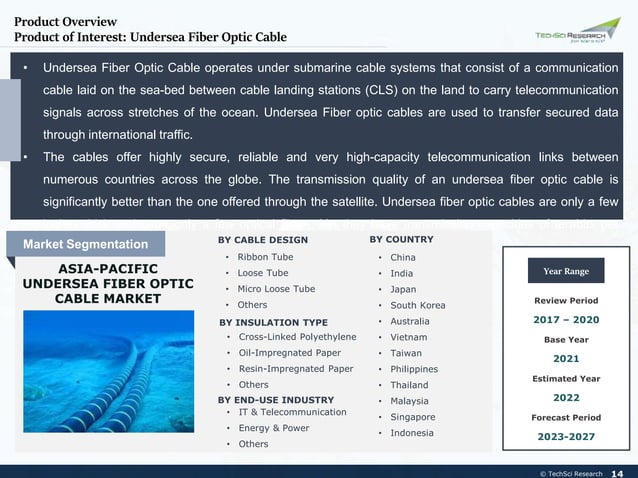Asia-Pacific Undersea Fiber Optic Cable Market Forecast and ...