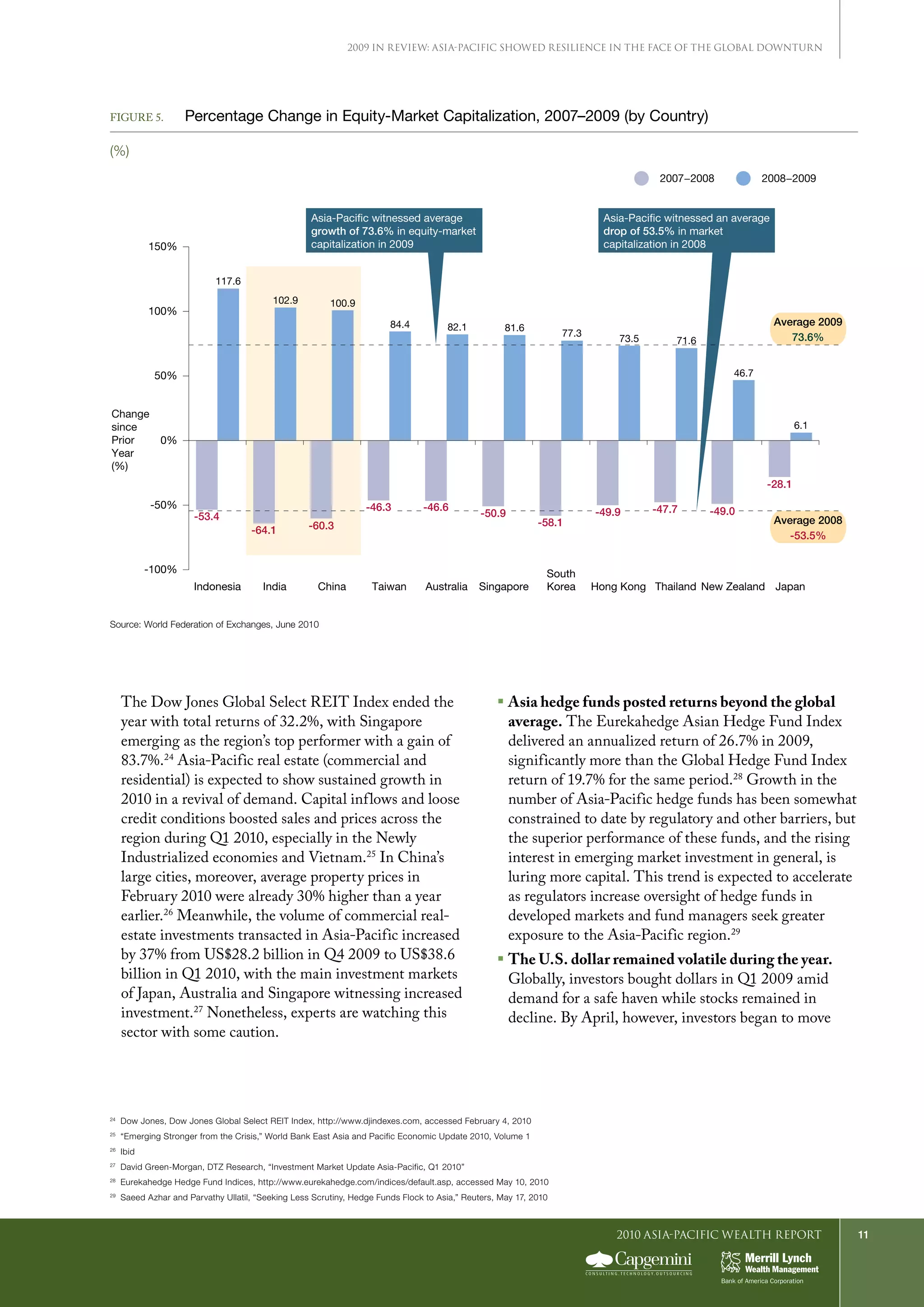 Asia-Pacific Wealth Report 2010 | PDF