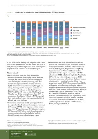 Asia-Pacific Wealth Report 2010 | PDF | Currencies | Economy