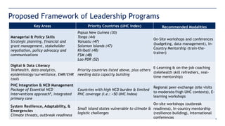A Roadmap for Strengthening Health Leadership in the Western Pacific ...