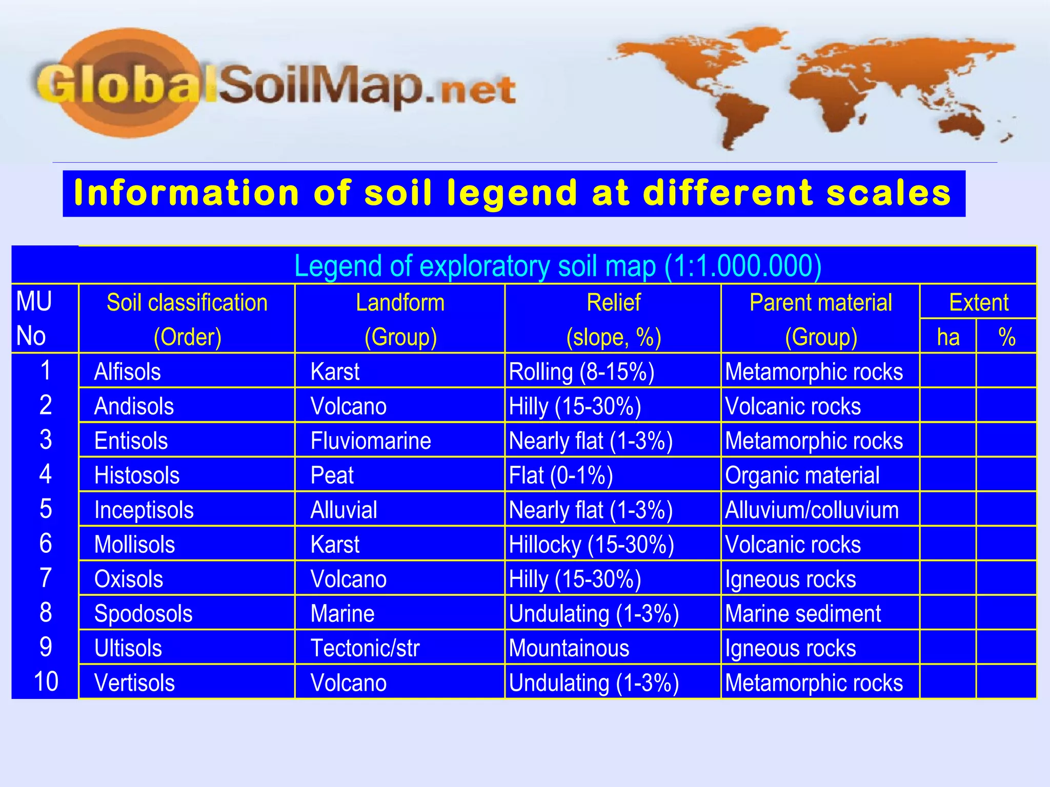 Soil Map information in Indonesia | PPT | Geology | Science