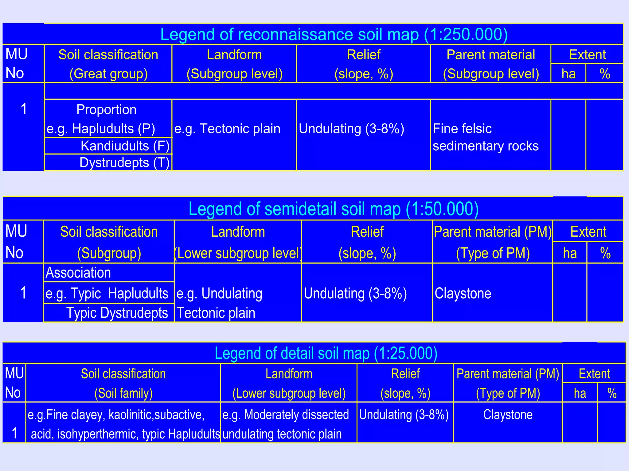 Soil Map information in Indonesia | PPT