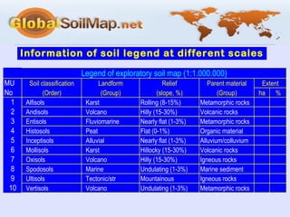 Soil Map information in Indonesia | PPT