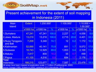 Soil Map information in Indonesia | PPT