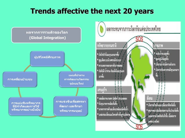 Asia2030 asean | PPT