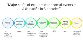 Asia and the pacific on the move ihrm ppt | PPTX