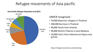 Asia and the pacific on the move ihrm ppt | PPT