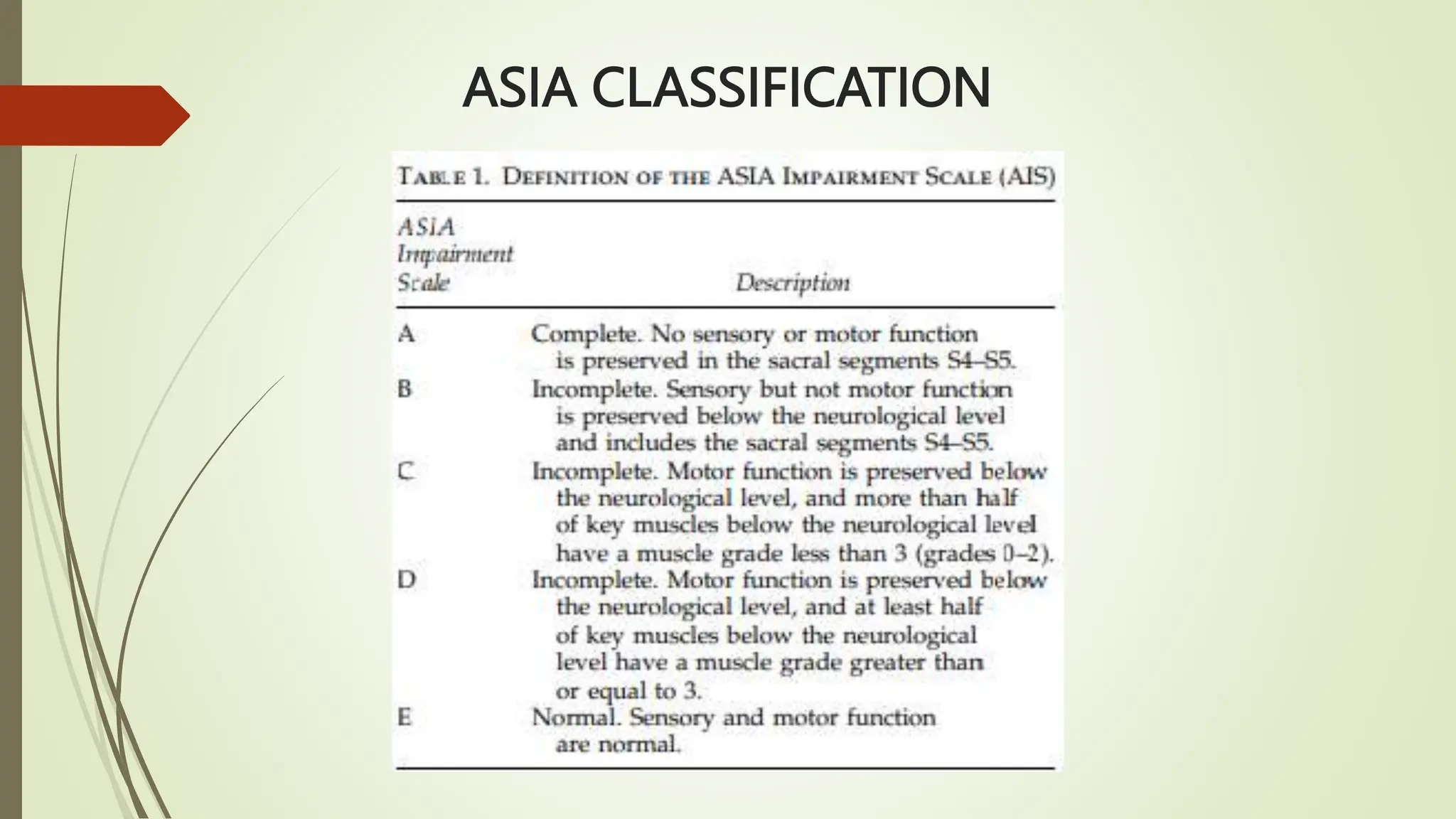 ASIA Classification powerpoint presentation | PPTX
