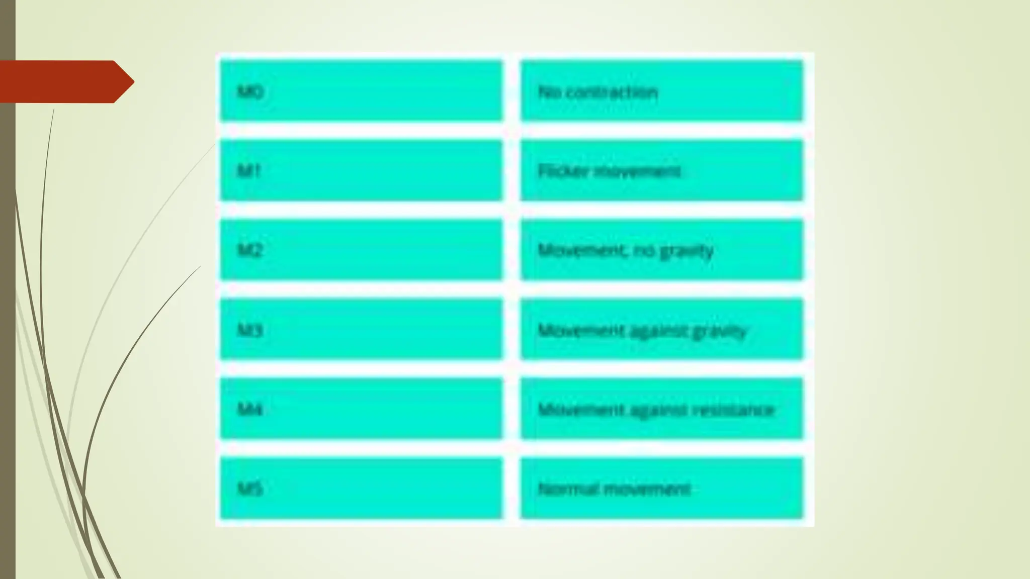 ASIA Classification powerpoint presentation | PPTX