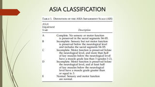 ASIA Classification powerpoint presentation | PPTX