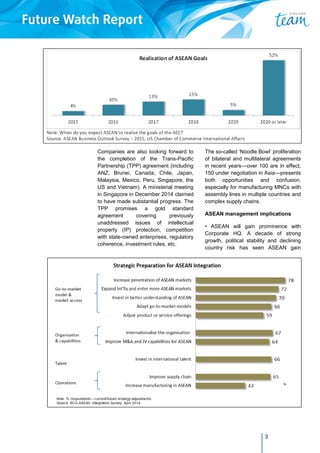 Asia Corporate Strategy Assessment – 10 Trends in Corporate Strategic ...