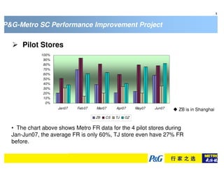 P&G China and Metro C&C Supply Chain performance improvement project ...