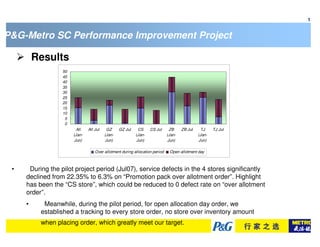 P&G China and Metro C&C Supply Chain performance improvement project ...