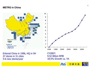 P&G China and Metro C&C Supply Chain performance improvement project (by ECR Asia Pacific) | PDF