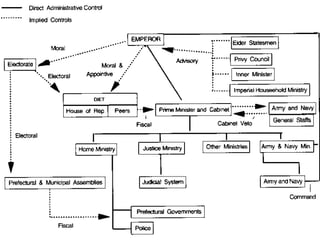 Asian history and its perspective in.ppt